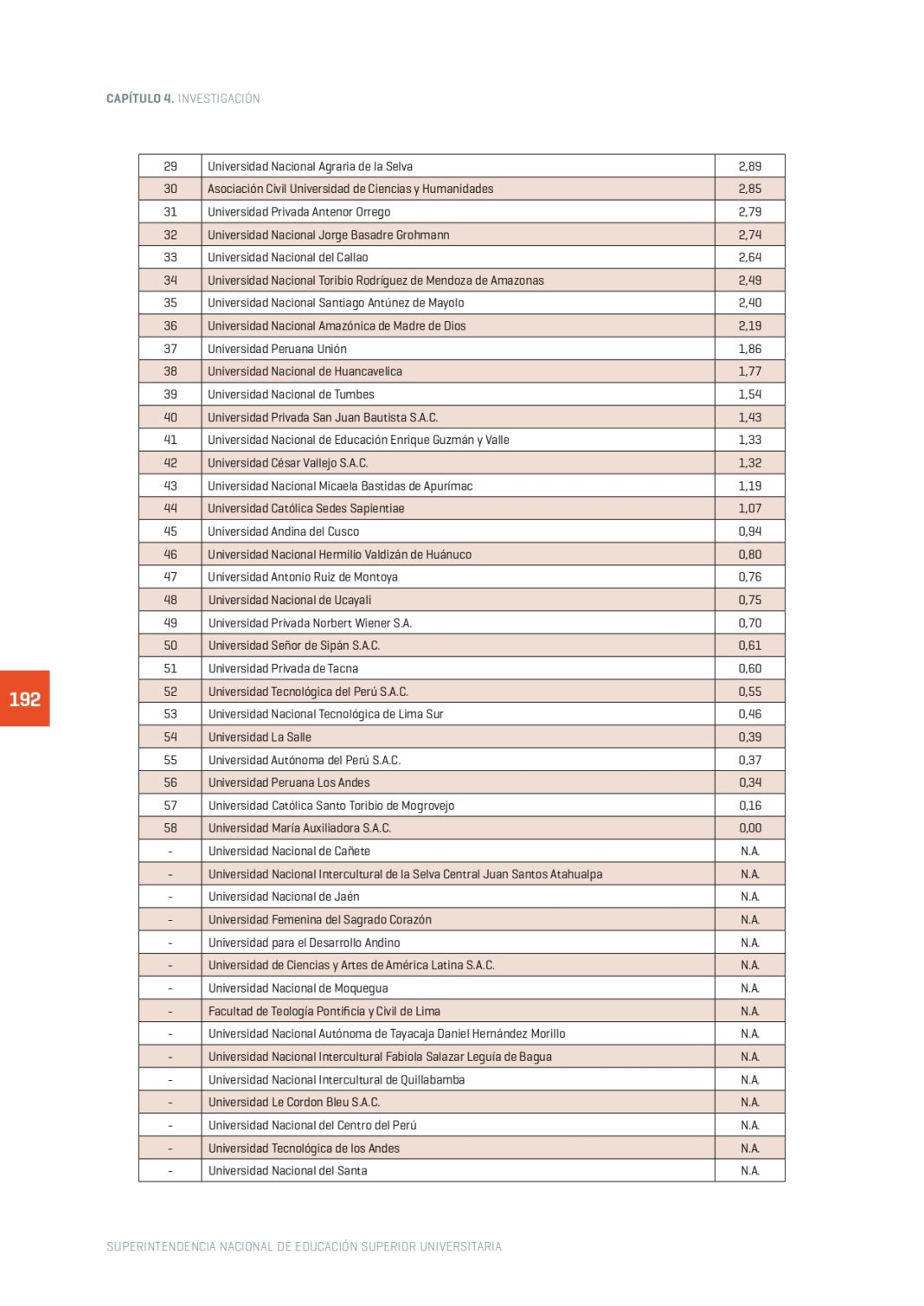 SUNEDU: La Cayetano Heredia encabeza los Rankings histórico y de ...
